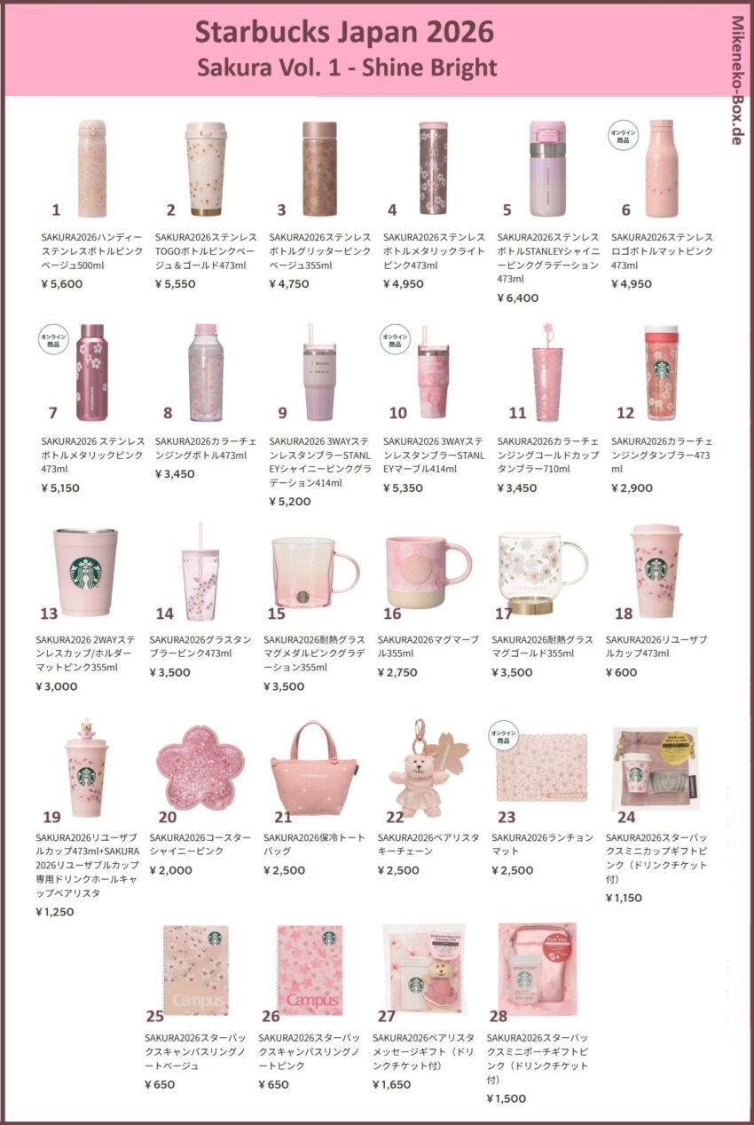 Shopping Service: Starbucks Sakura Kollektion 2026 – Mikeneko Box